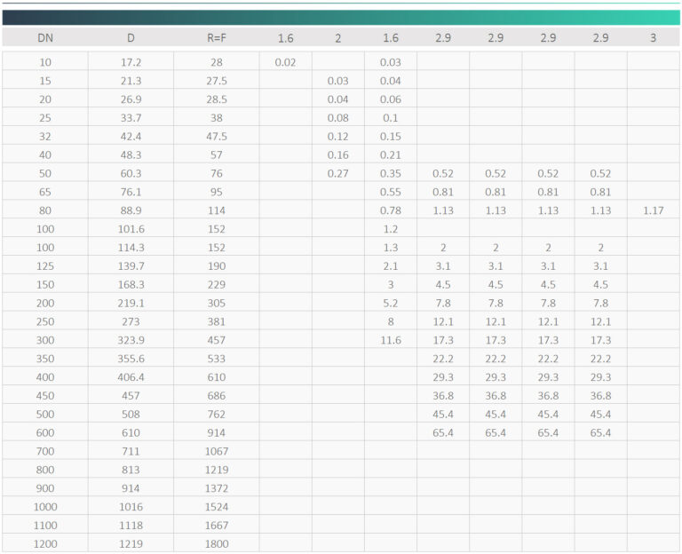 ISO Stainless Steel 90° Elbow | Special Metric Materials