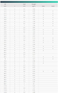 TRU-BORE® stainless steel tube | Special Metric Materials