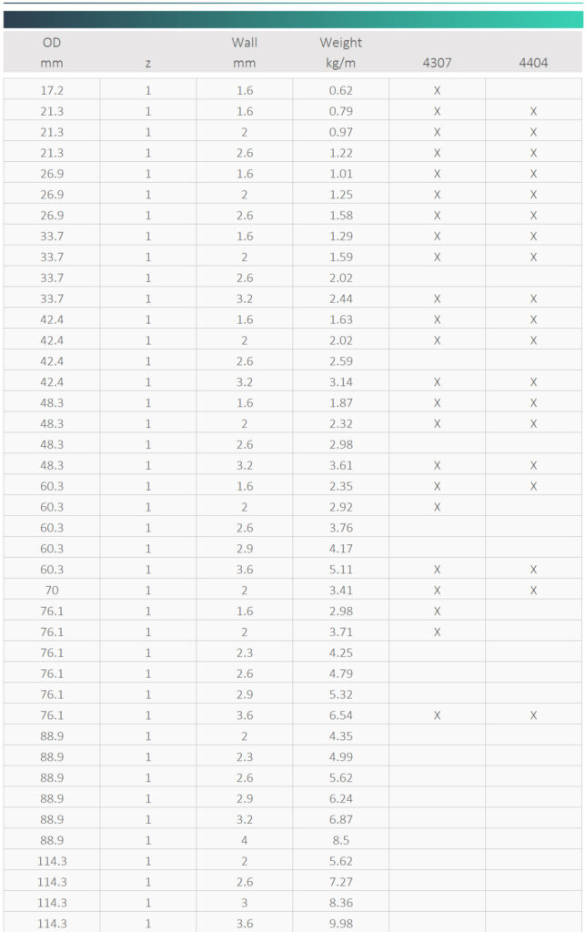 TRU-BORE® stainless steel tube | Special Metric Materials