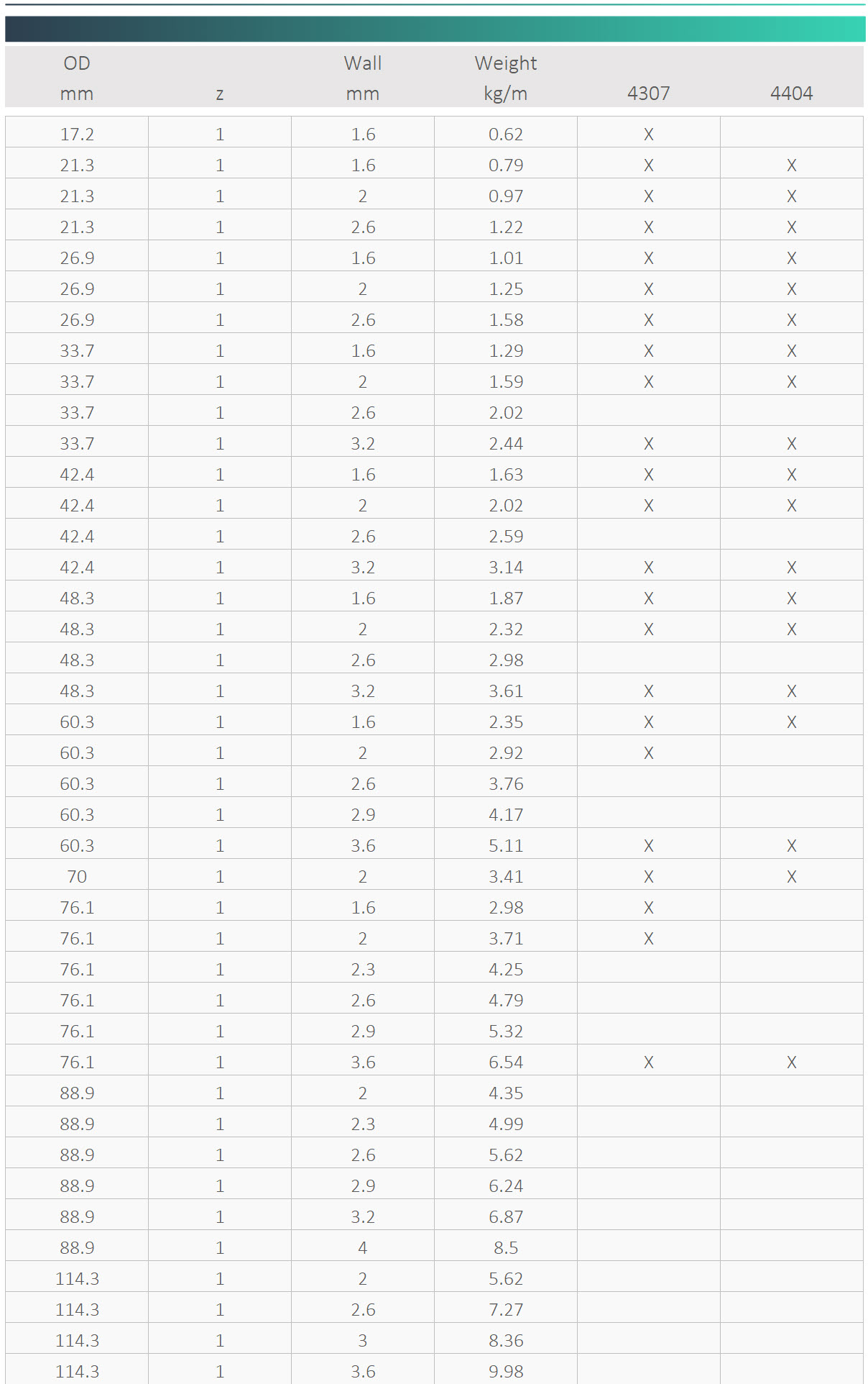 TRU-BORE® stainless steel tube | Special Metric Materials