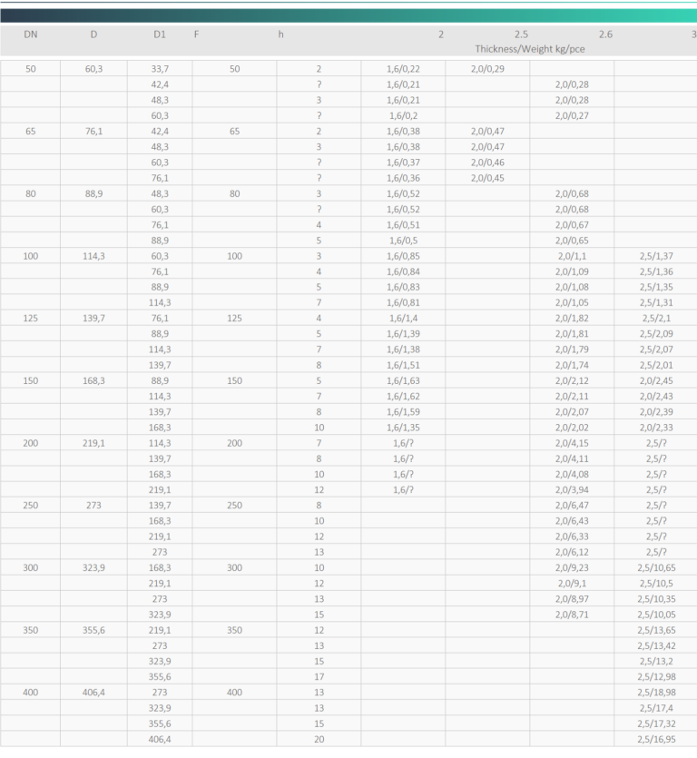 ISO Stainless Steel Pulled Tee | Special Metric Materials