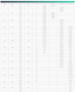 TRU-BORE® stainless steel piping | Special Metric Materials