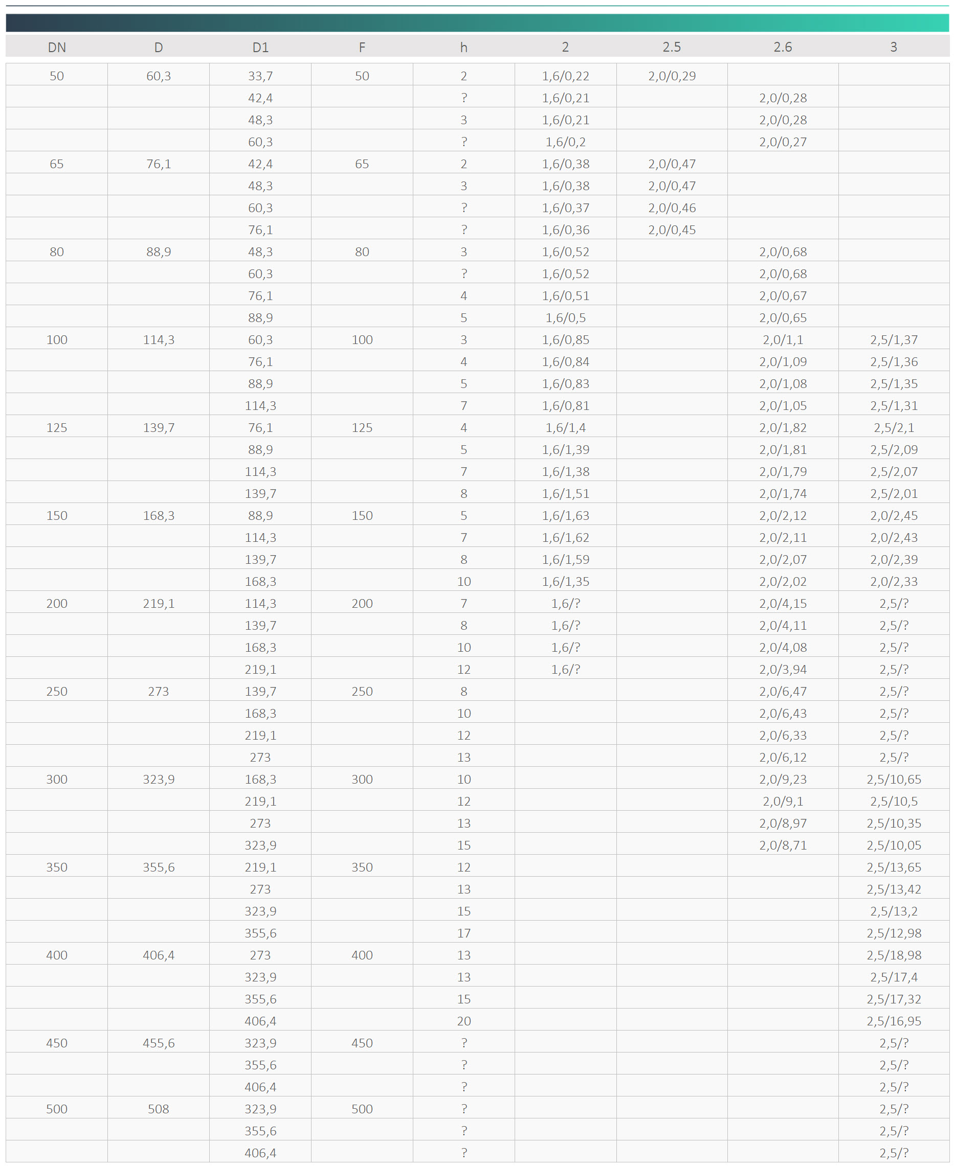 ISO Stainless Steel Pulled Tee | Special Metric Materials