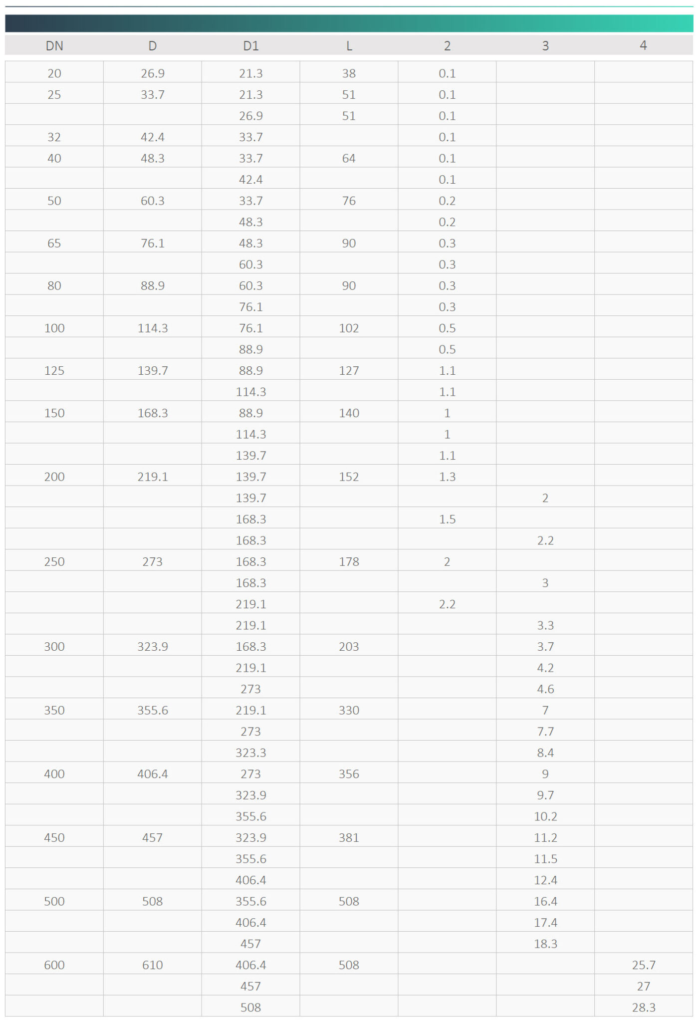 ISO Stainless Steel Reducers | Special Metric Materials