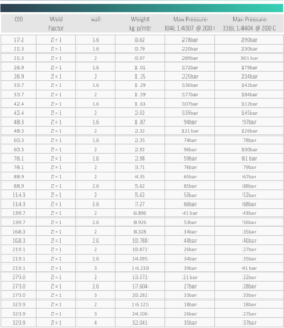 ISO stainless steel tube | Special Metric Materials