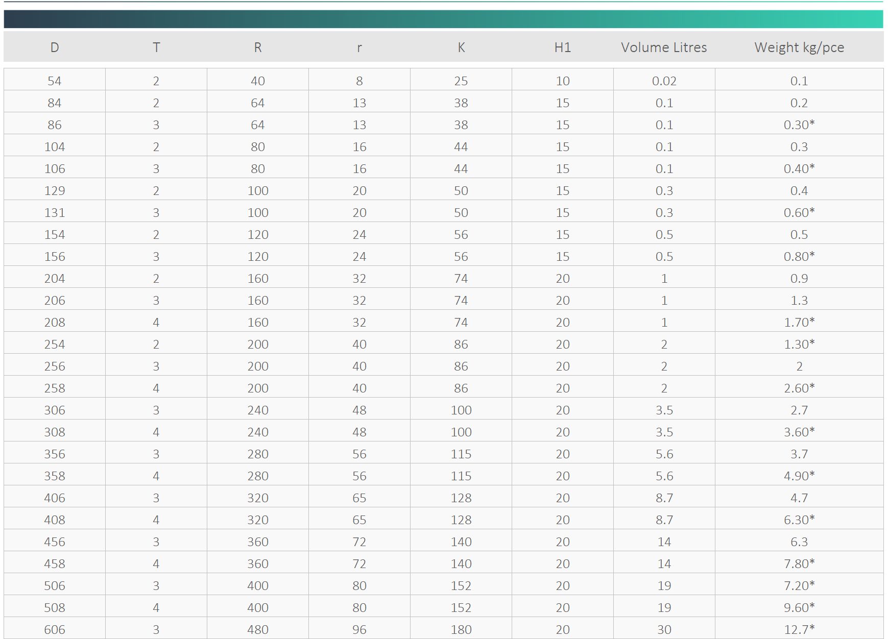 Tru-Bore® End Caps | Special Piping Materials