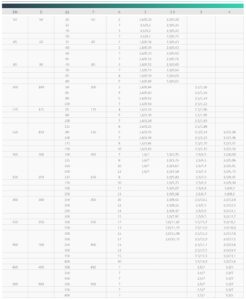 Tru-Bore® Pulled Tee | Special Metric Materials