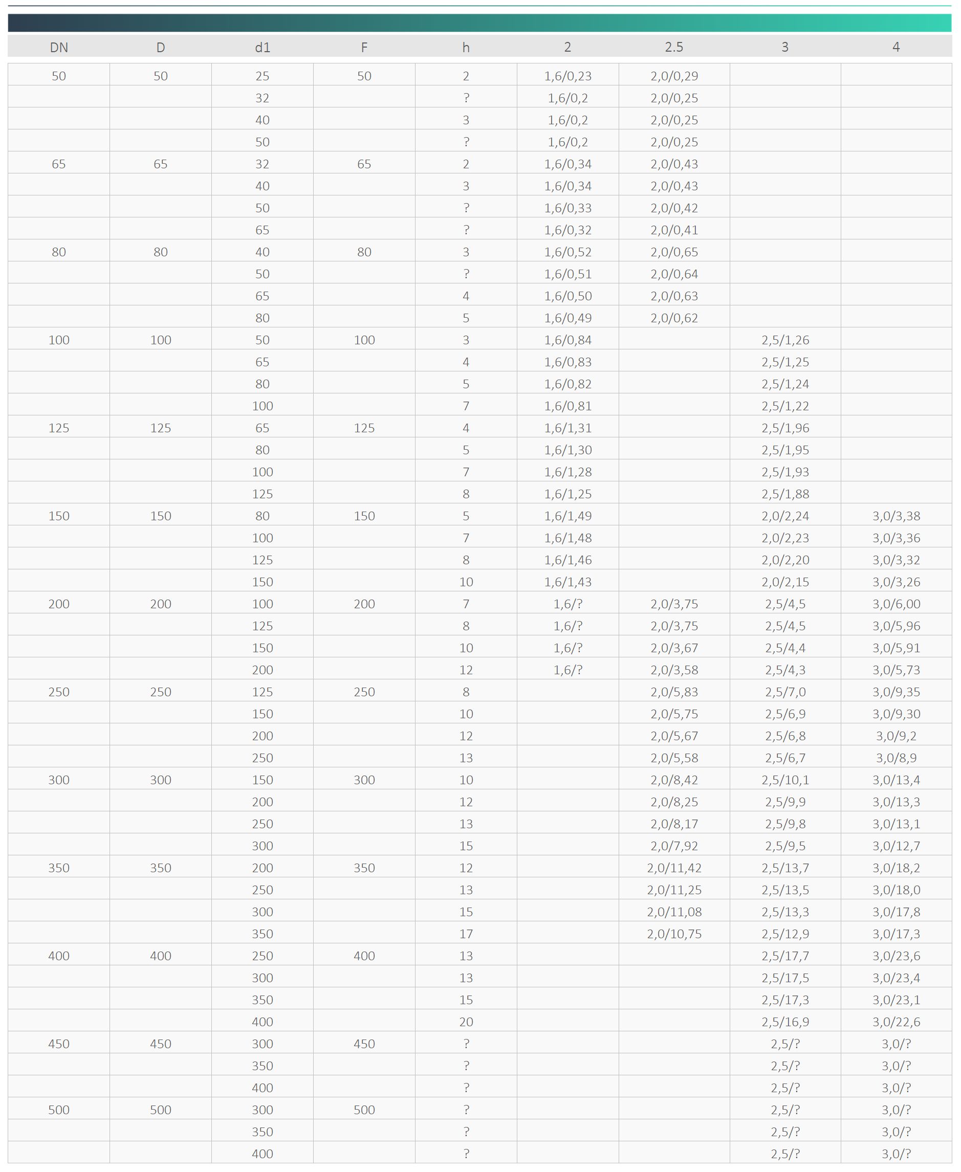Tru-Bore® Pulled Tee | Special Metric Materials