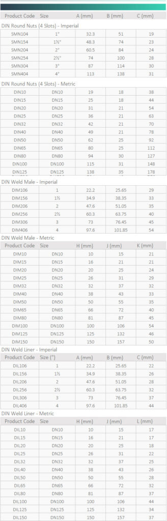 DIN Unions | Special Metric Materials