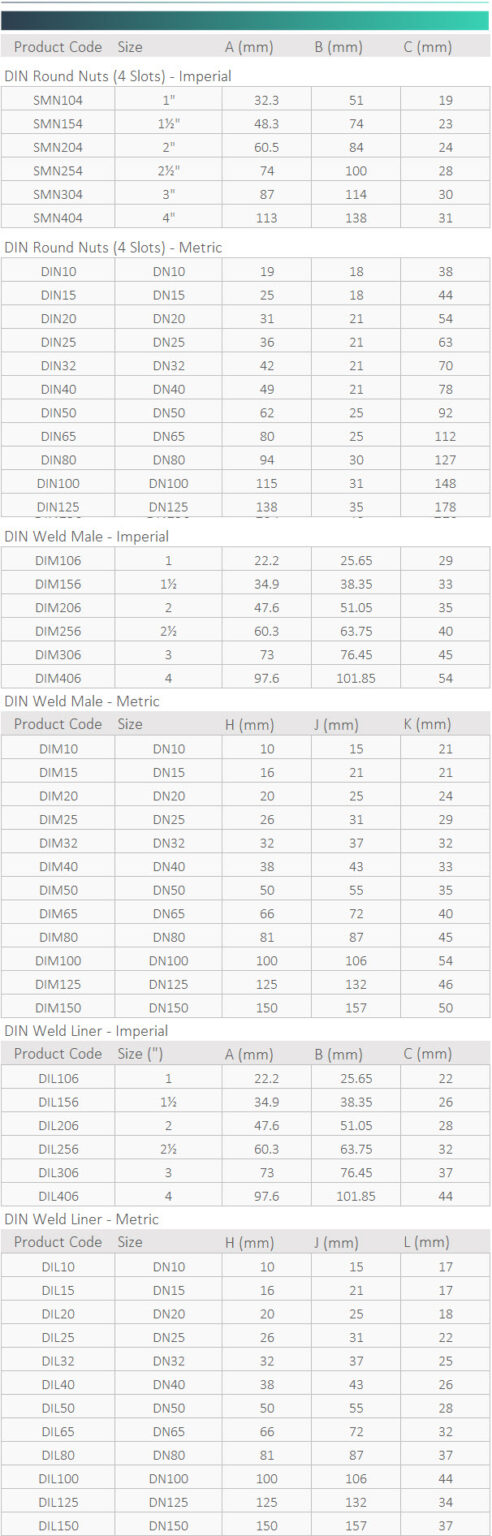 DIN Unions | Special Metric Materials