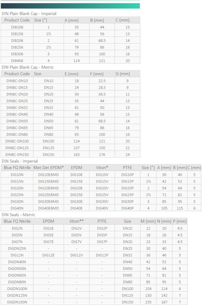 DIN Unions | Special Metric Materials