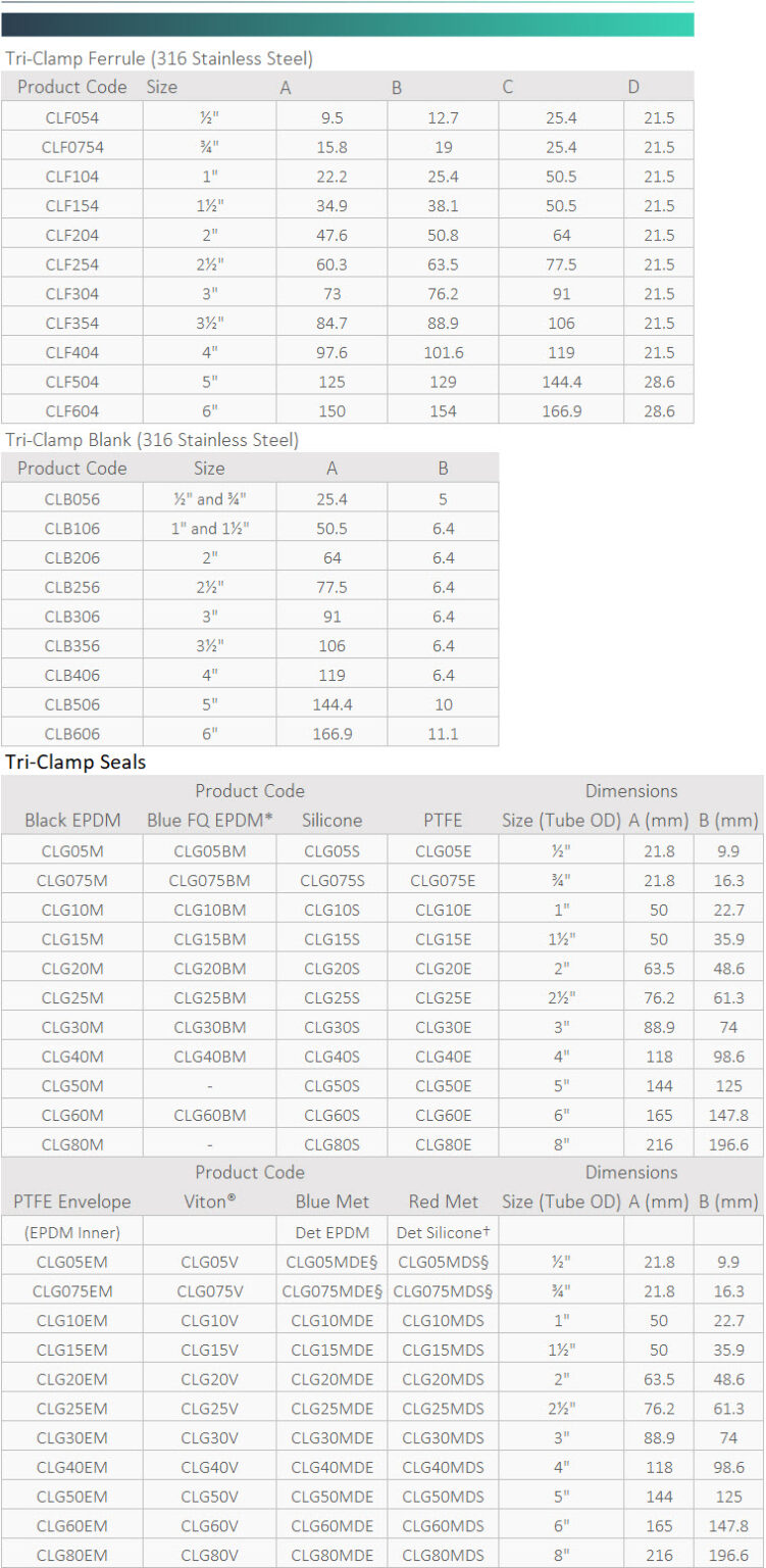 Hygienic Clam Unions | Special Metric Materials