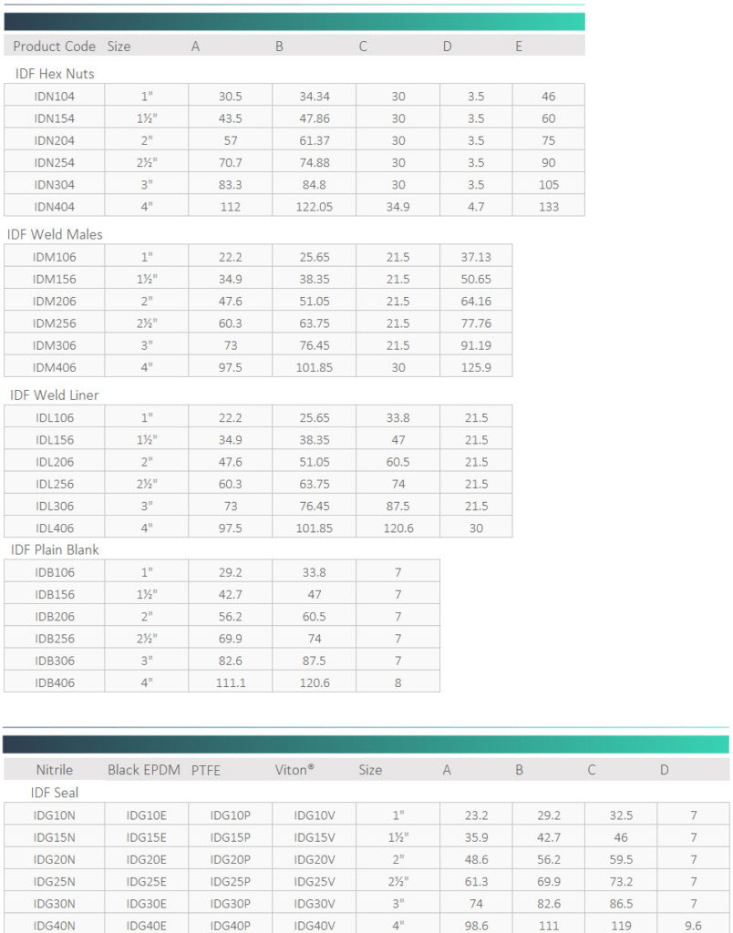Hygienic IDF Unions | Special Metric Materials