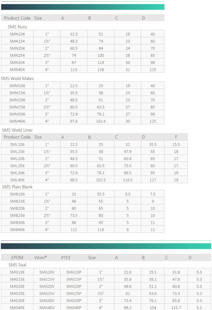 SMS Unions | Special Metric Materials