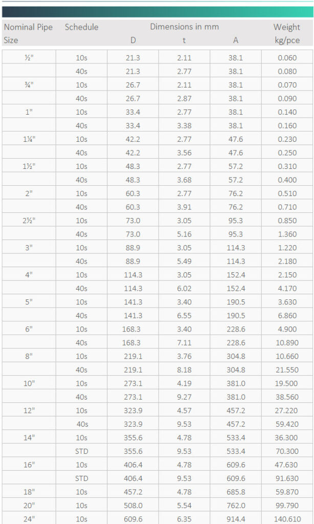 ANSI Long radius 90° elbows | Special Metric Materials