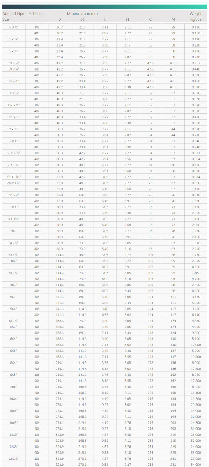 ANSI Reducing Tees | Special Metric Materials