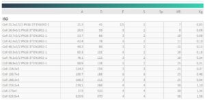 TRU-BORE® pressed collar | Special Metric Materials